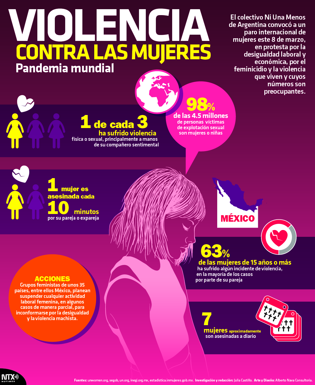 Violencia contra las mujeres, pandemia mundial - UNAM Global Violencia contra las mujeres, pandemia mundial - UNAM Global