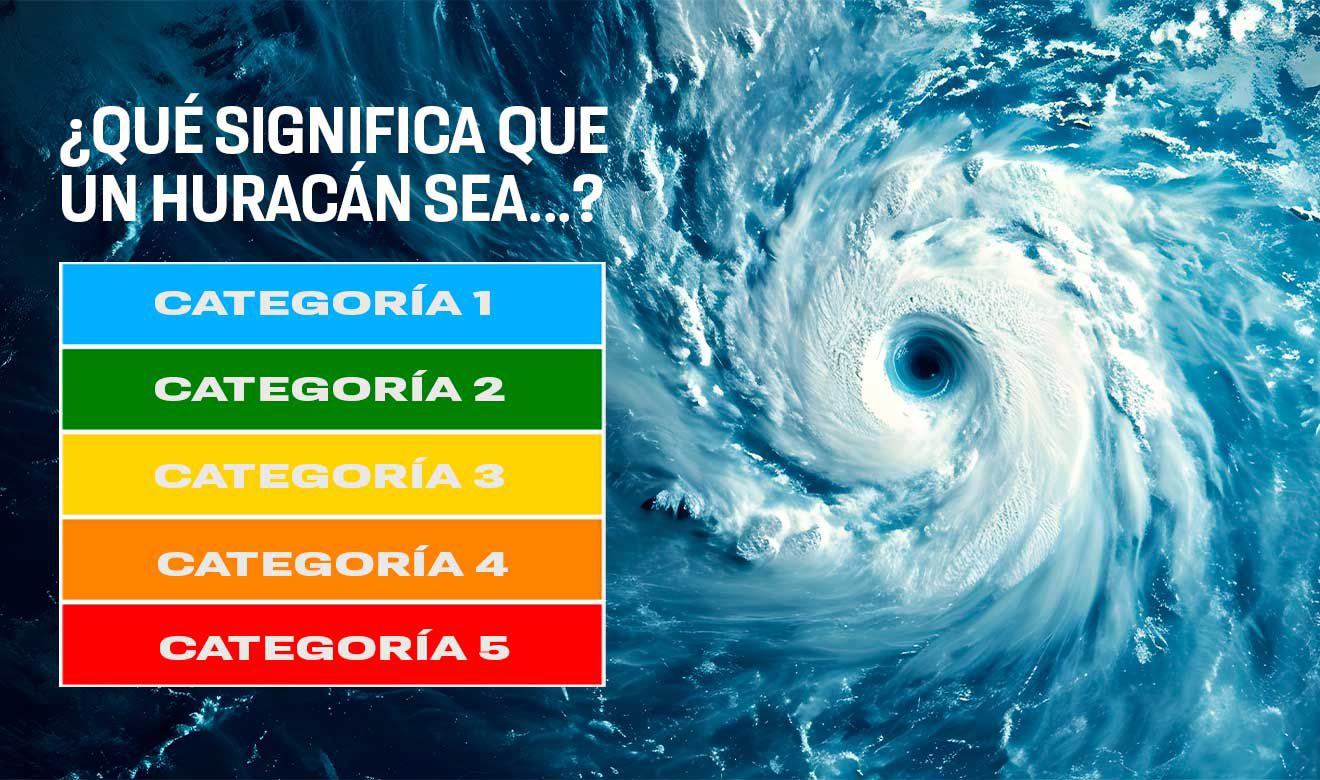 ¿Qué significan las categorías de huracanes y cómo se clasifican ...